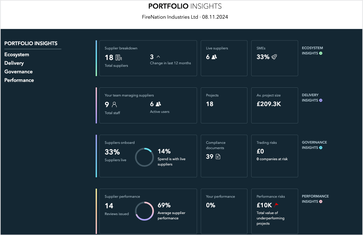 Explore your supplier ecosystem – IAND