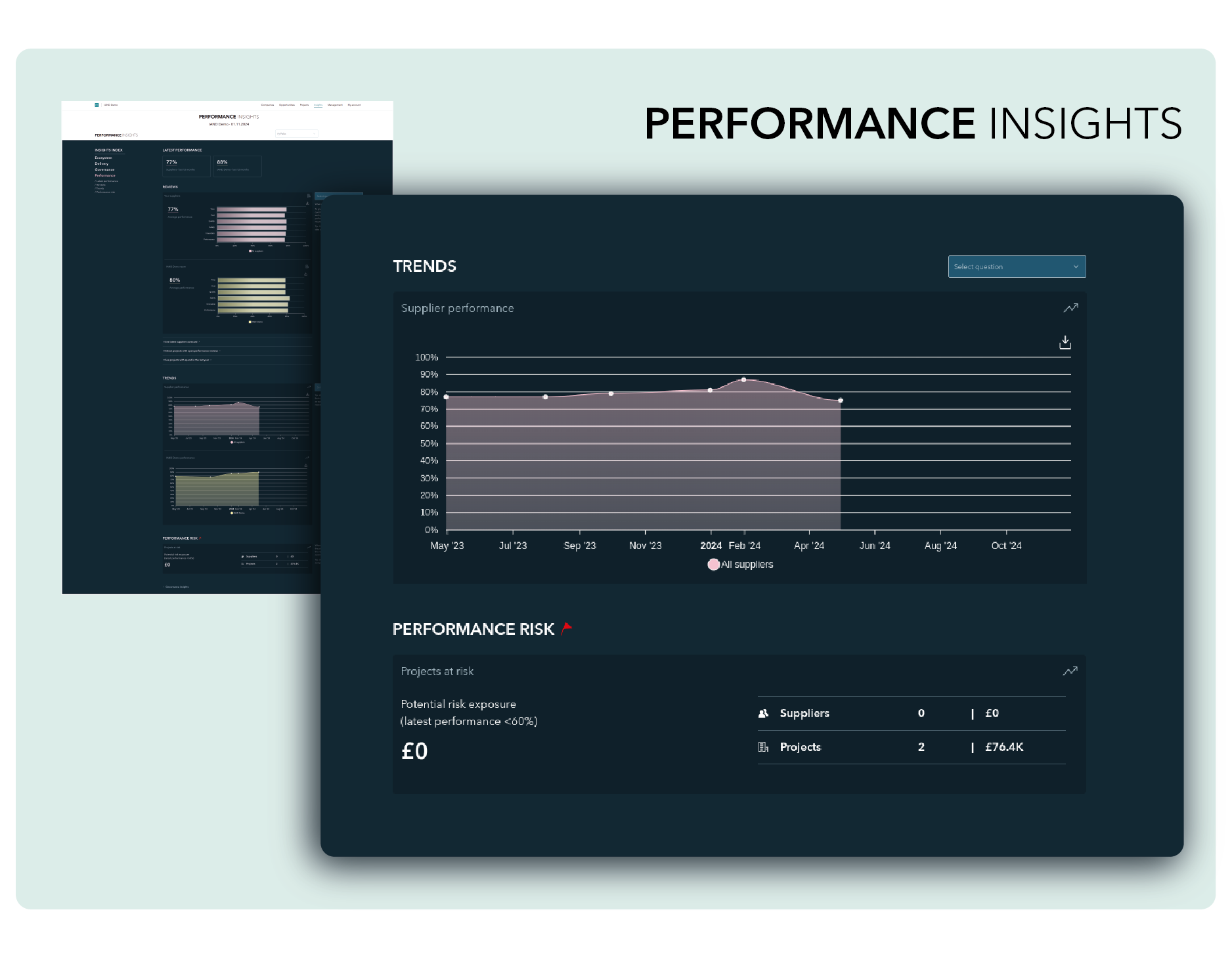 Introducing Insights – IAND
