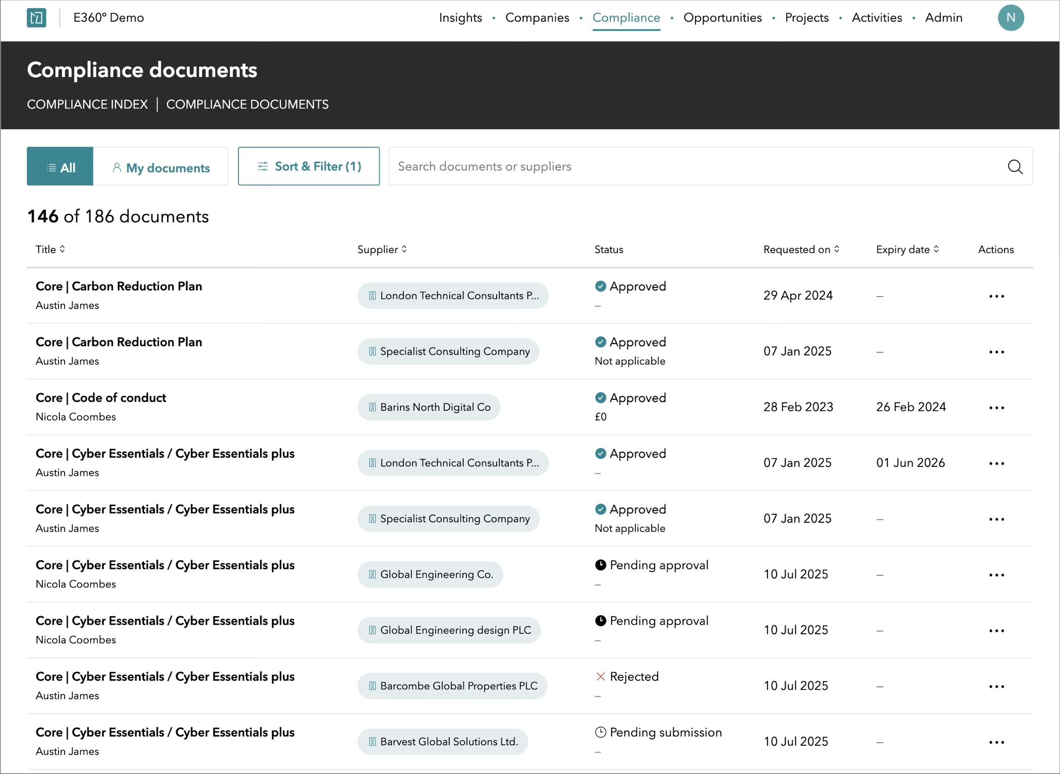 Compliance - Monitor and review overall supply chain compliance – IAND