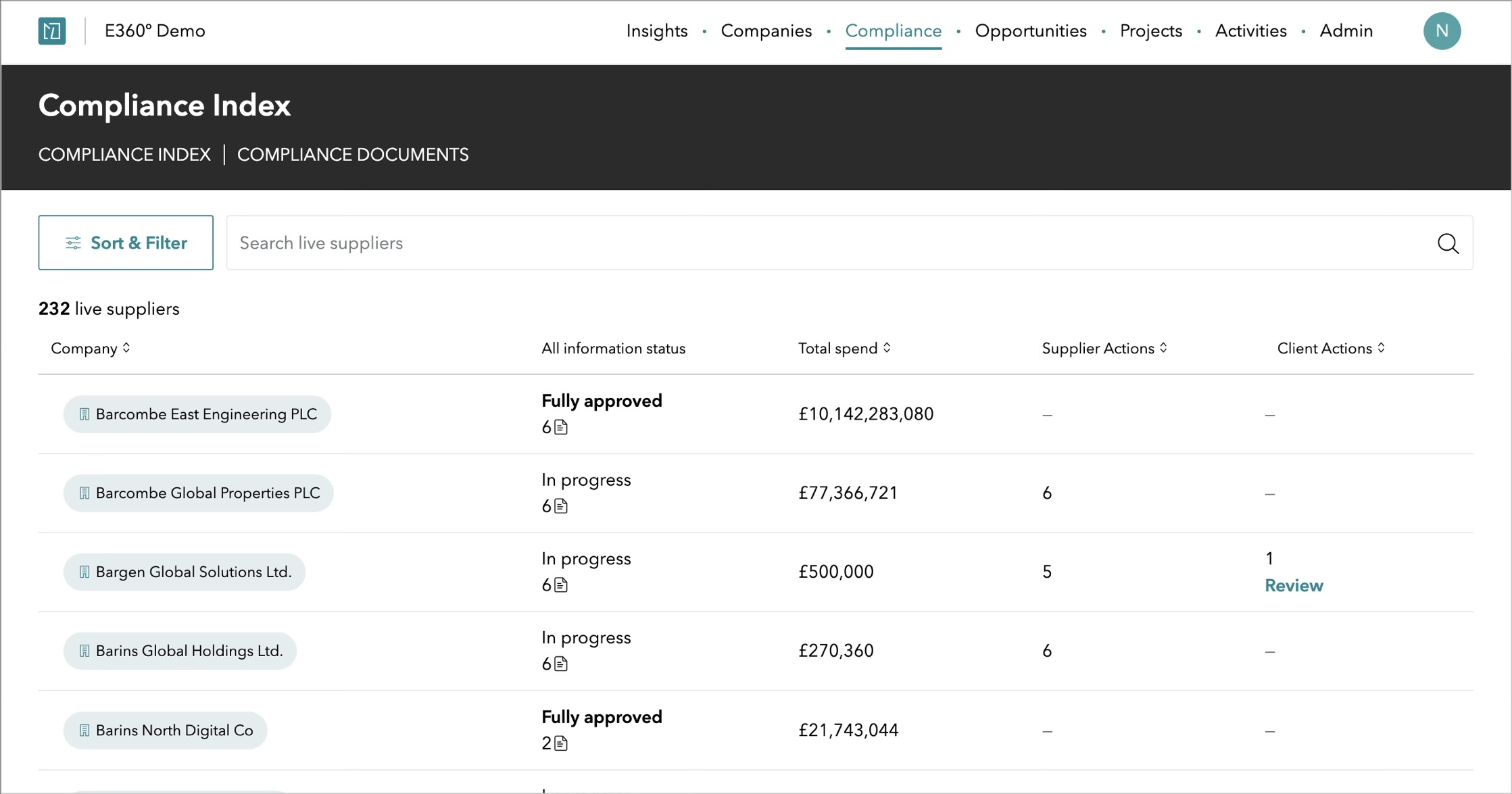 Compliance - Monitor and review overall supply chain compliance – IAND