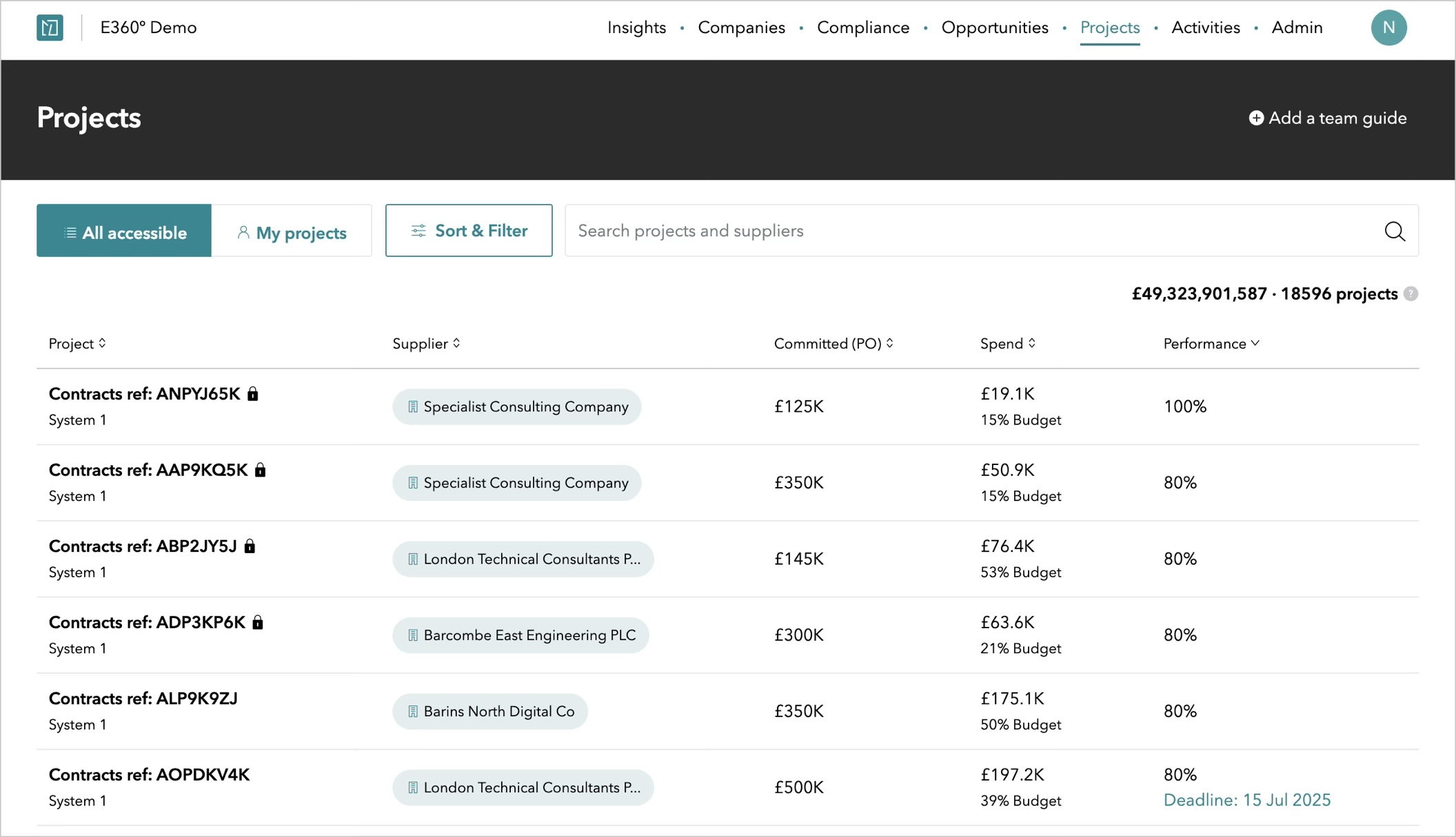Projects Index - Manage post-contract risk across all Projects – IAND